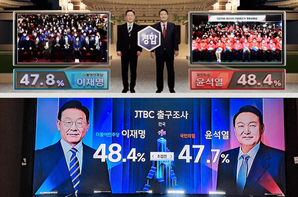 방송사 출구조사 이재명 vs 윤석열 ‘초경합’